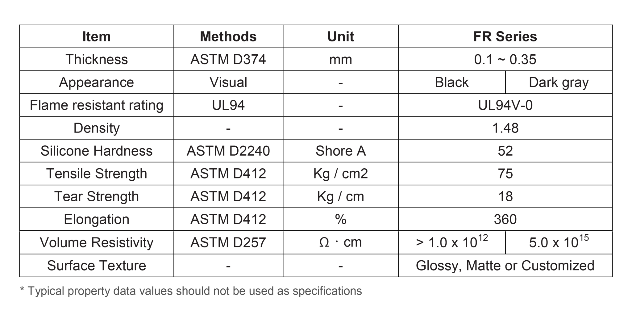 Flame Retardant Silicone Film - Compo-SiL®