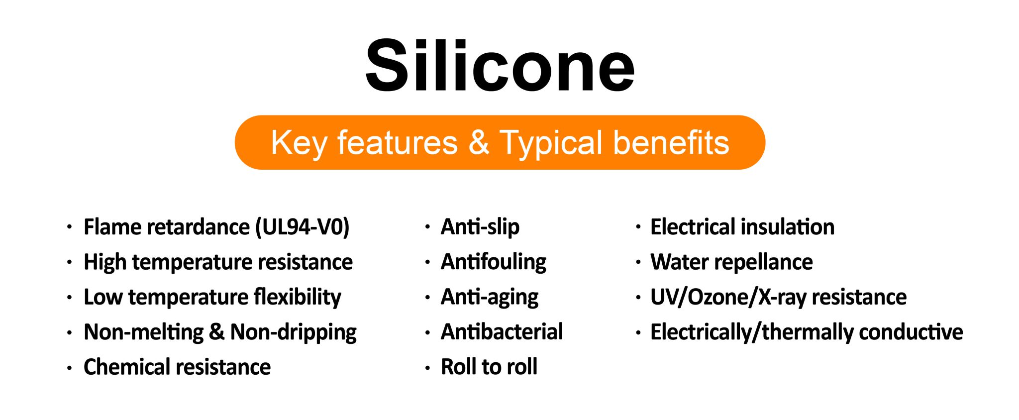 PUR laminate/adhesive for silicone – Compo-SiL®