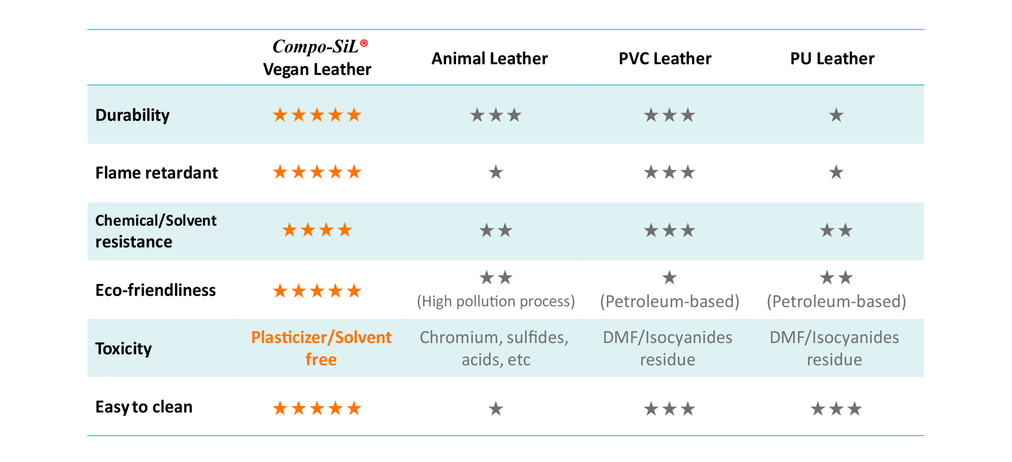 Silicone Vegan Leather - Compo-SiL®