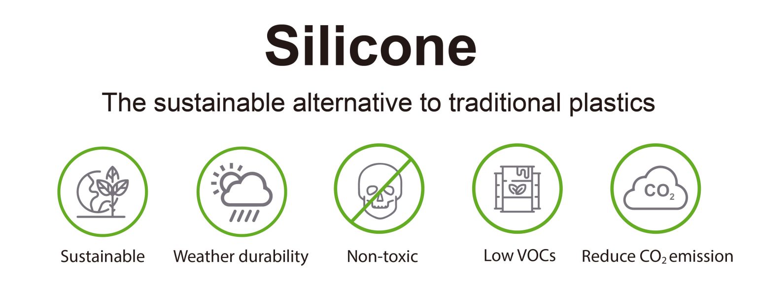 Compo-SiL® Introducing an Easy Path to Plastic Footprint Reduction for ...