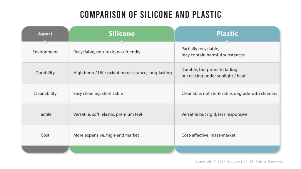 What Keeps Plastic as the Dominant Material in Automotive Interior?